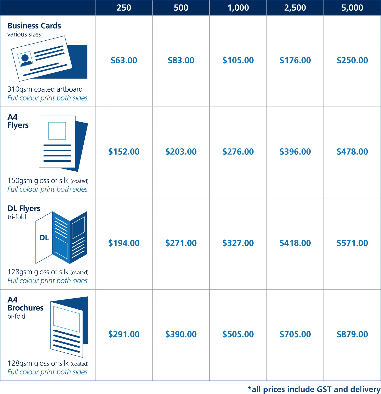 Print pricing – PPS Office